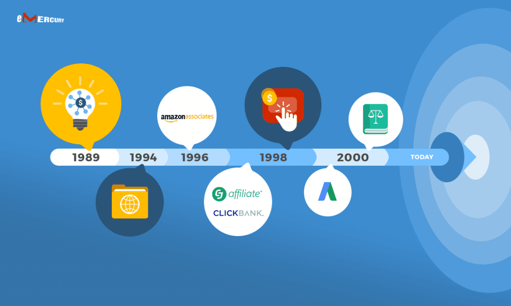 What Is Affiliate Marketing And How Does It Work?